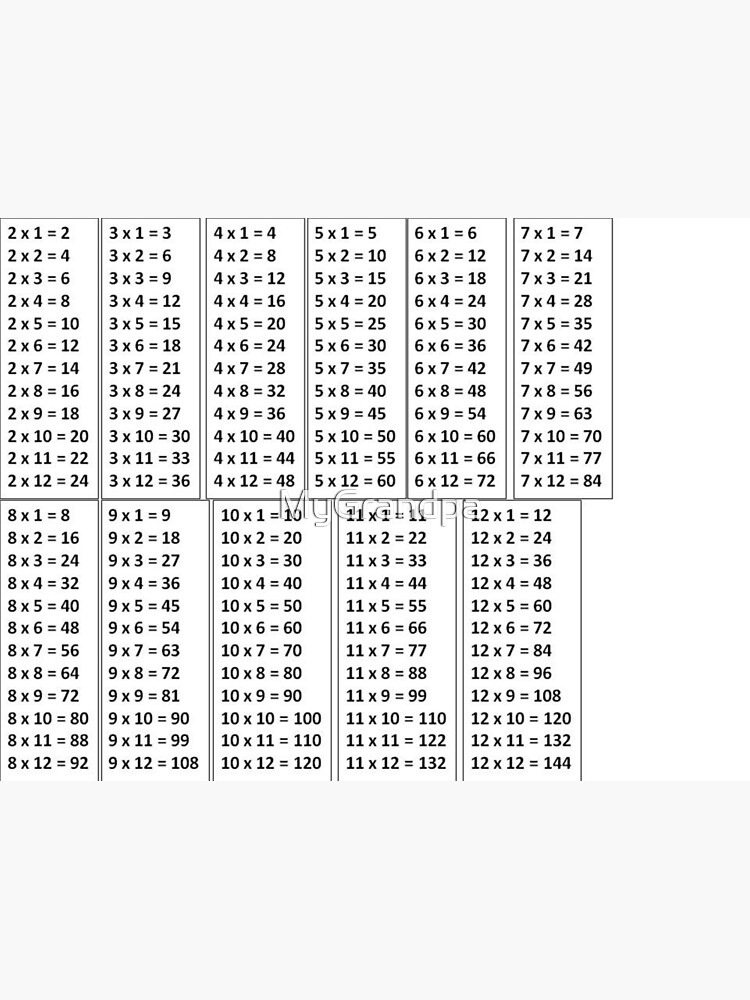 Multiplication Table Premium Matte Vertical Poster