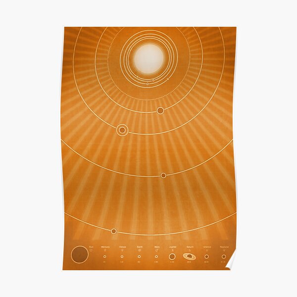 "Solar System Hot" Poster by adorman | Redbubble