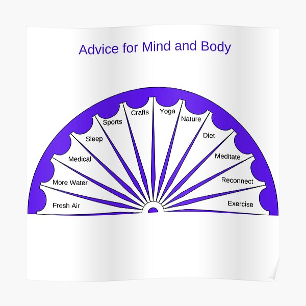 "Advice for Mind and Body Chart for dowsing" Poster by TGEDesigns ...