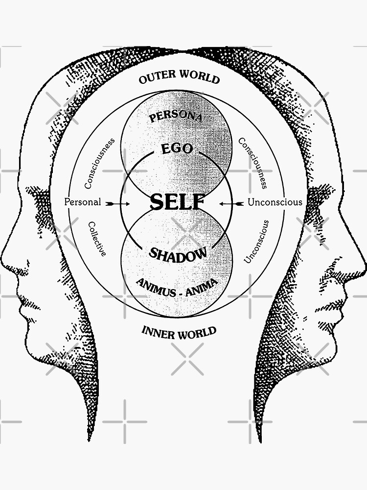 "Jungian Model of the Psyche" Sticker for Sale by OurWorldTree | Redbubble