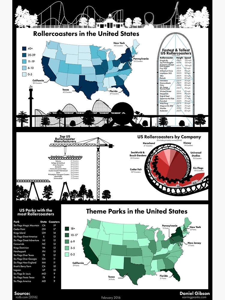 "United States Rollercoaster & Theme Park Infographic" Poster for Sale ...