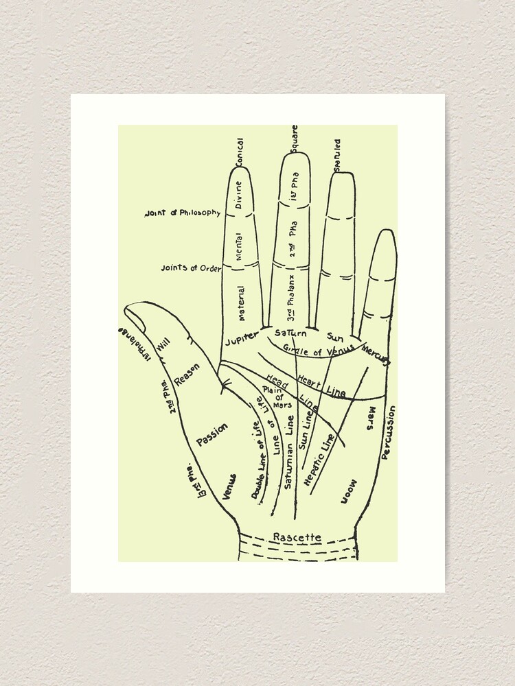 "Chart of the Hand - fortune-telling" Art Print by EnjoyRiot | Redbubble