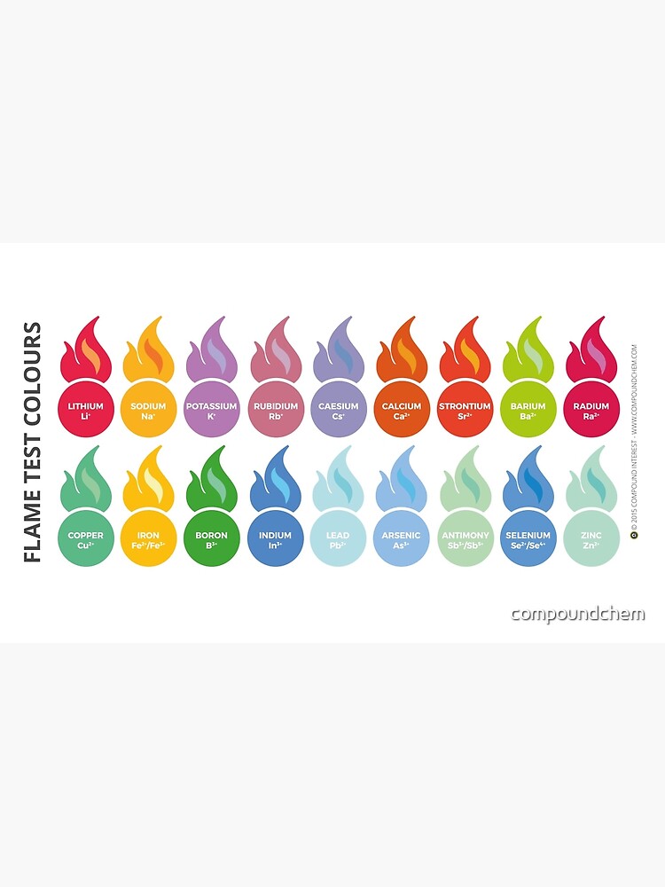 "Metal Ion Flame Test Colours" Coffee Mug for Sale by compoundchem ...