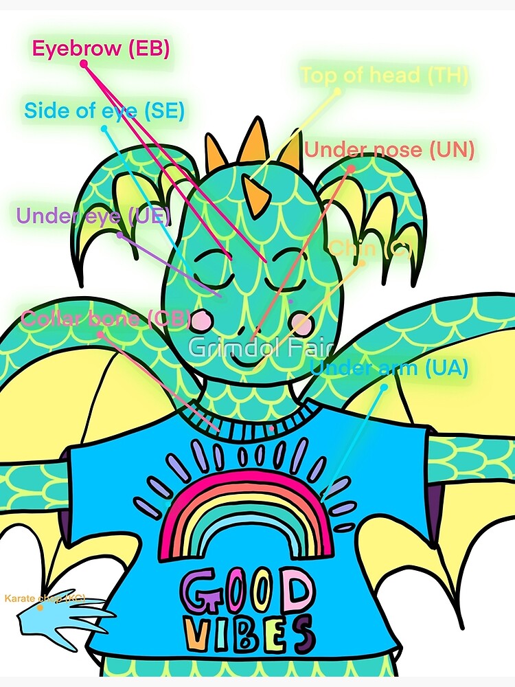 "EFT Tapping Reference Poster Dragon" Art Print for Sale by ...