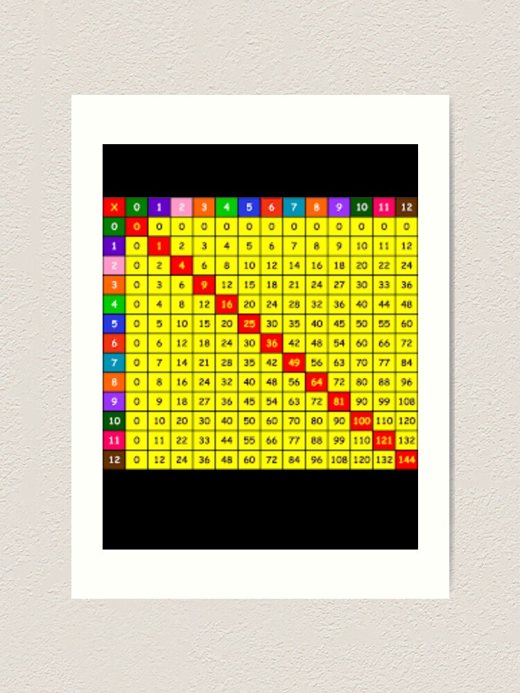 12x12 Times Table Sticker mask Number Square Art Print By 12x12 Times Table Sticker mask Number Square Art Print By