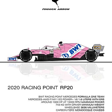 "Racing Point RP20" Poster for Sale by Adolfo Valle | Redbubble