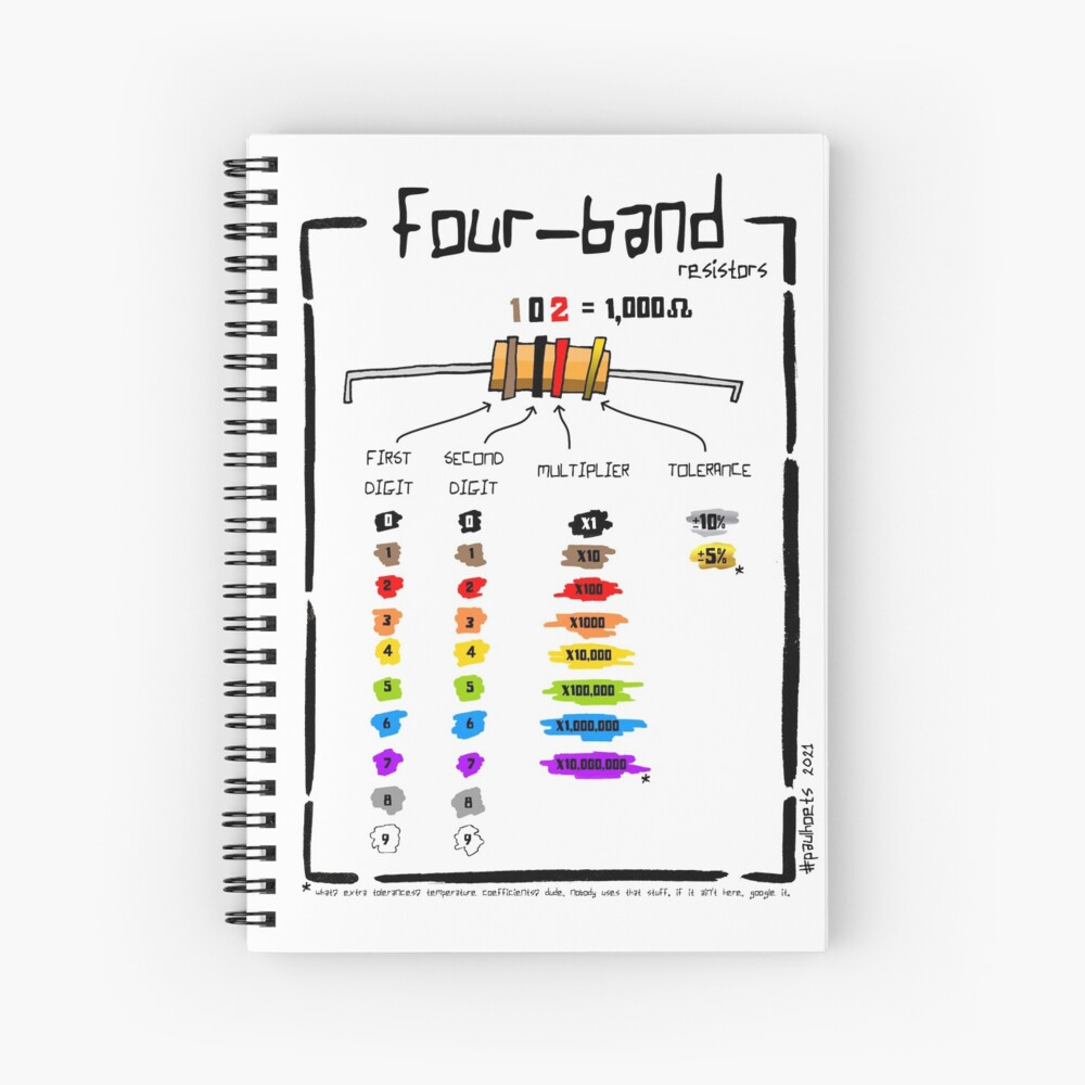 "Resistor Colour Code Guide (4-Band)" Sticker for Sale by ...