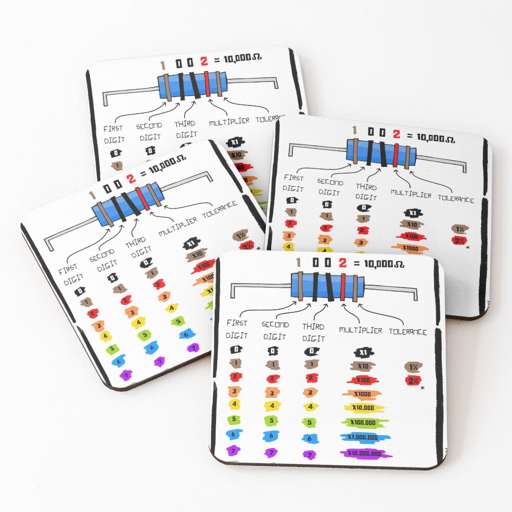 "Resistor Colour Code Guide (5-Band)" Poster for Sale by ...