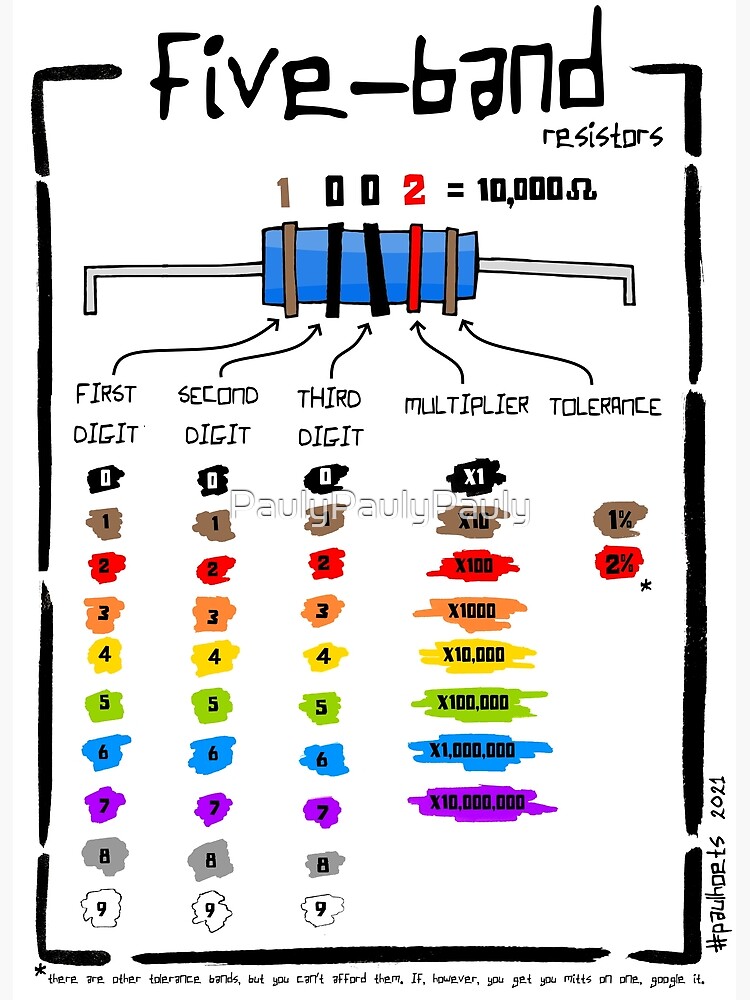 "Resistor Colour Code Guide (5-Band)" Poster for Sale by ...