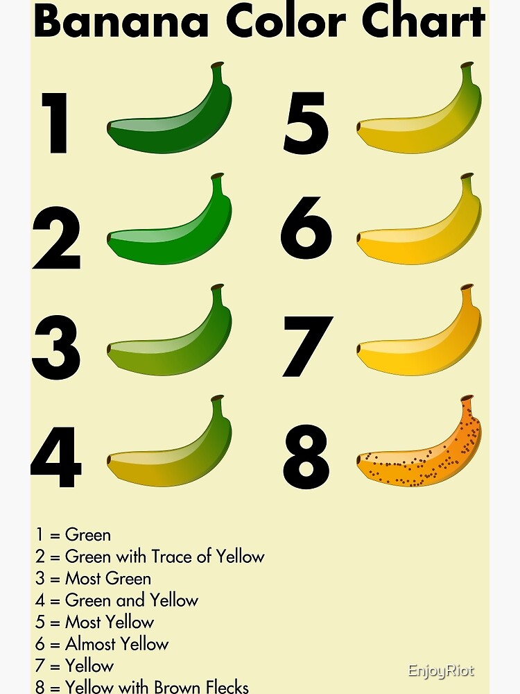 "Banana color chart" Poster for Sale by EnjoyRiot | Redbubble