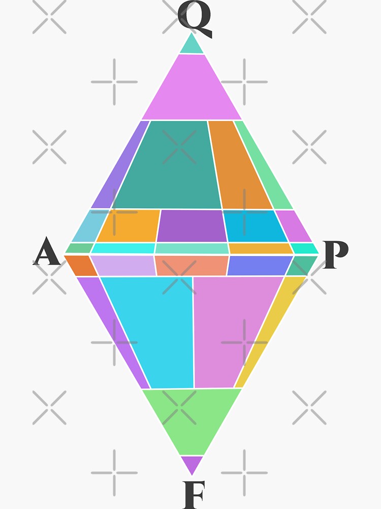 "Geological QAPF Diagram- Bright" Sticker by Florabella119 | Redbubble