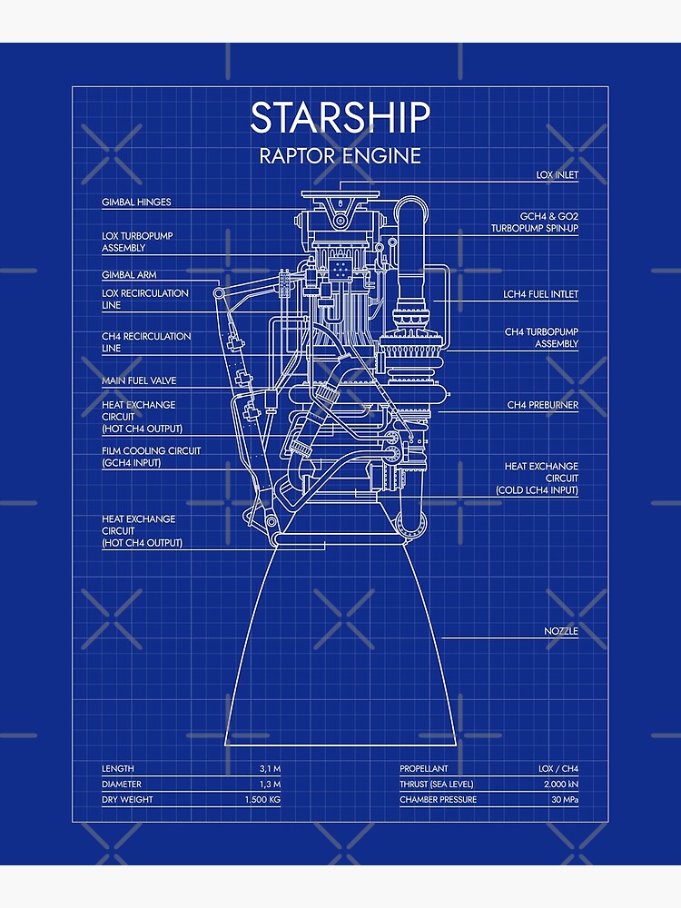 "Raptor Engine. Starship (Blueprint)" Mounted Print for Sale by BLUE ...