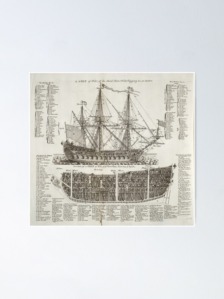 "Warship Nomenclature - Parts of a Warship" Poster by wilsongraphics ...