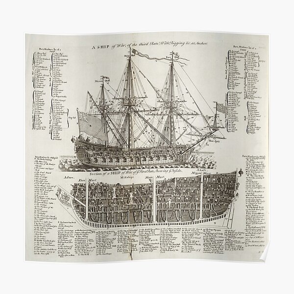 "Warship Nomenclature - Parts of a Warship" Poster by wilsongraphics ...