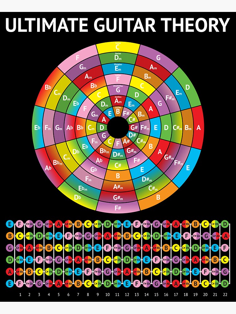 "Guitar Theory Poster" Sticker by TerminatorX | Redbubble
