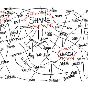 Poster mit "the L word chart" von kathiweb | Redbubble