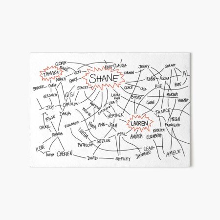 "the L word chart" Art Board Print by kathiweb | Redbubble