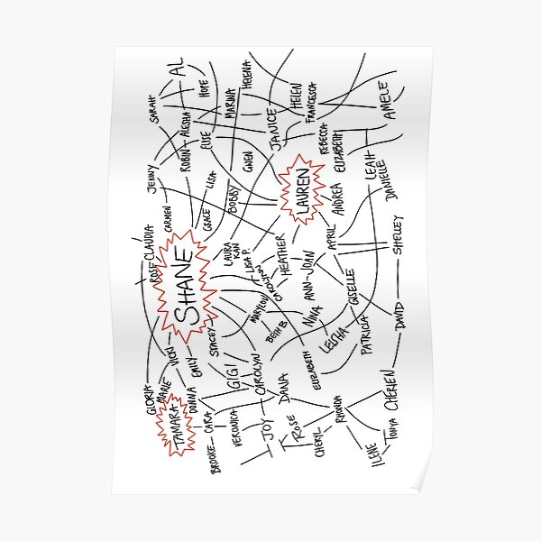 "the L word chart 2" Poster for Sale by kathiweb | Redbubble