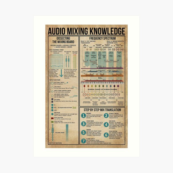 "Audio Mixing Knowledge Poster, Music Lovers" Art Print for Sale by ...