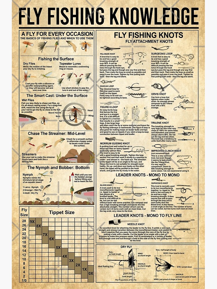 "Fly Fishing Knowledge Poster" Poster for Sale by BluesEye | Redbubble