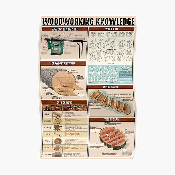 Woodworking Posters | Redbubble