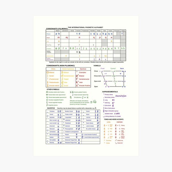 "Colourful IPA Chart" Art Print for Sale by Bododobird | Redbubble