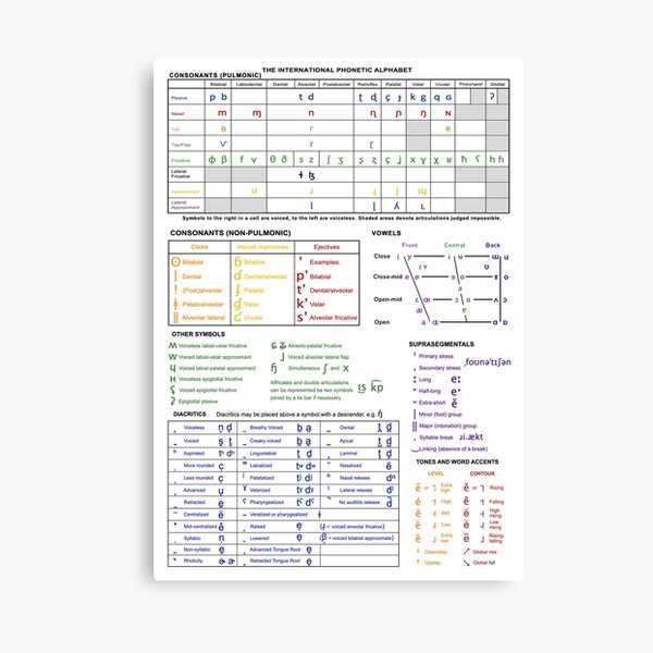 "Colourful IPA Chart" Canvas Print for Sale by Bododobird | Redbubble