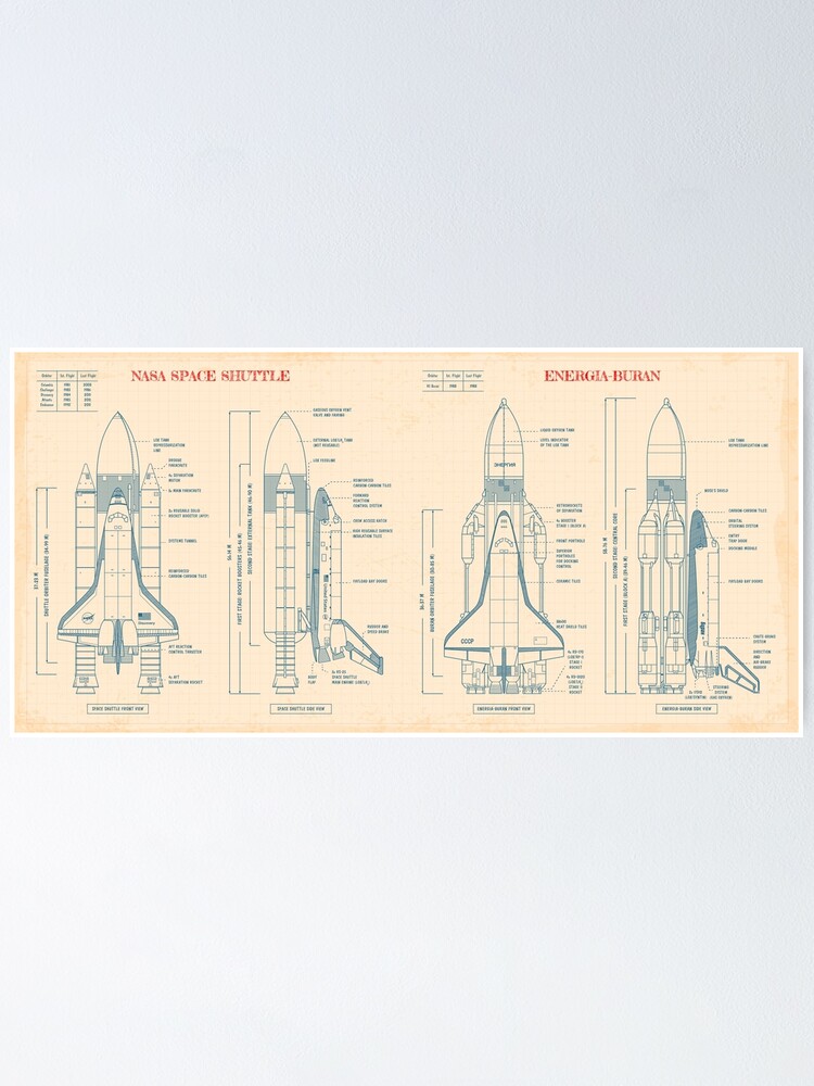 "NASA Space Shuttle vs Energia Buran (Old Paper)" Poster by BGALAXY ...