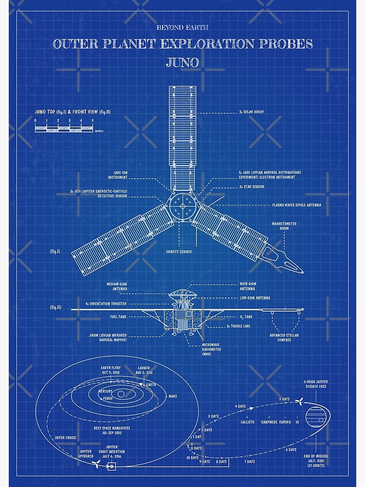 Juno: Beyond Earth. Outer Planet Exploration Probes (Blueprint) Premium ...