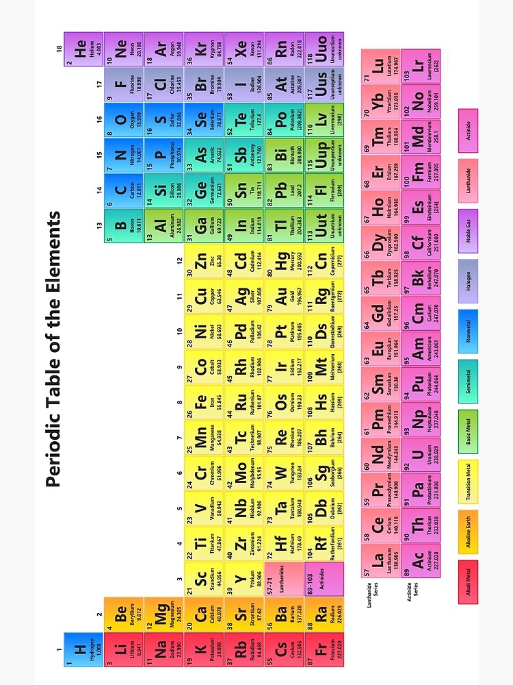 Detailed Periodic Table of the Elements Premium Matte Vertical Poster ...