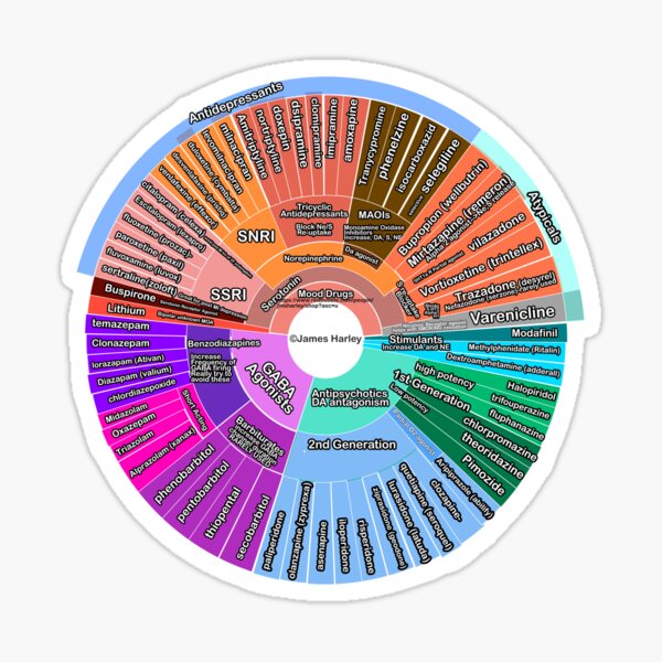 "Psychiatry Medications Study aid Wheel" Sticker for Sale by jmsharley ...