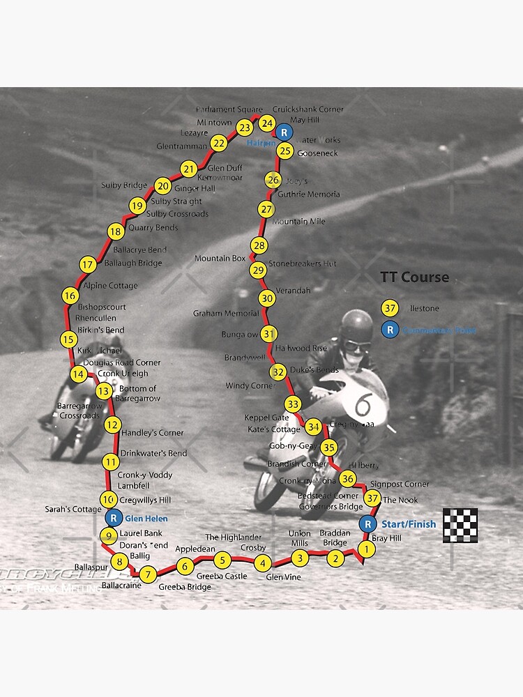 "Isle of man tt" Poster for Sale by Kowalski71 | Redbubble