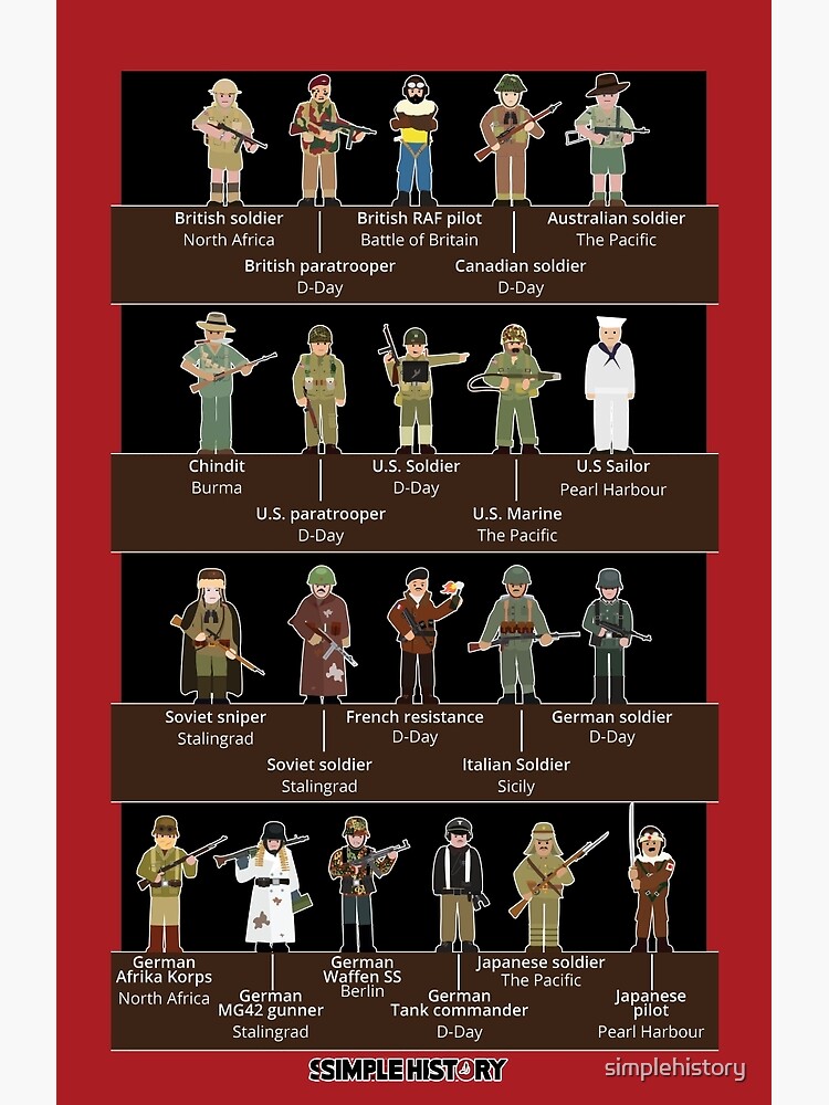"Soldiers of WWII (Simple History)" Poster for Sale by simplehistory ...
