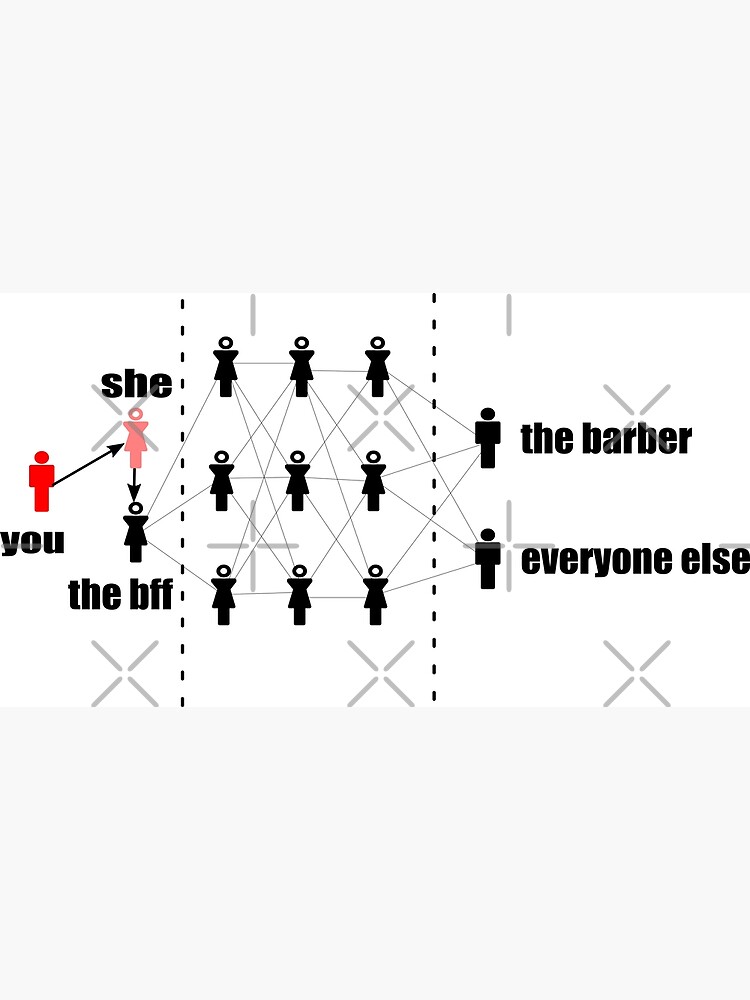 "funny AI meme neural net example" Poster by Gui-shoop | Redbubble