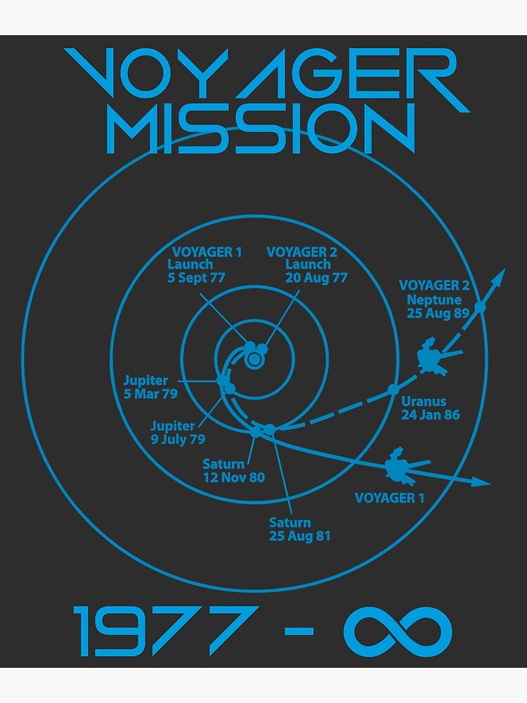 "Nasa Voyager 1 2 Probes Outer Space Exploration Trajectory" Poster by ...