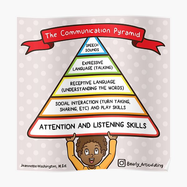 "The Communication Pyramid" Poster for Sale by BearlyArtic | Redbubble