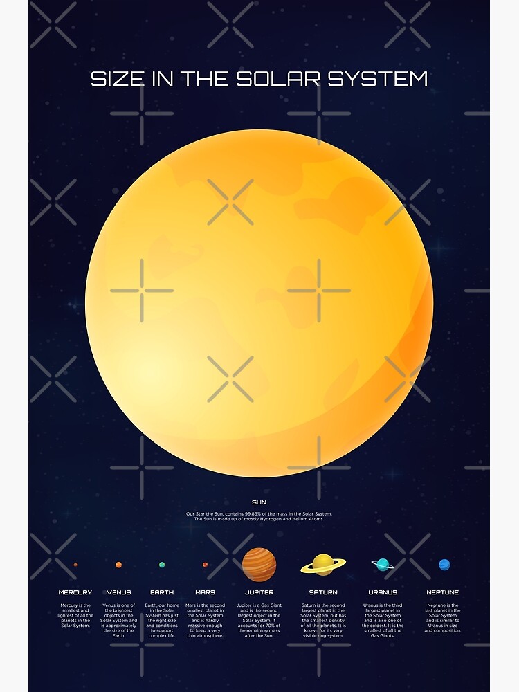 "Size In The Solar System Sun and Planets Infographic" Poster for Sale ...