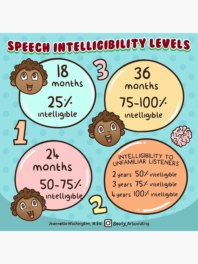 "Speech Intelligibility Levels " Poster for Sale by BearlyArtic | Redbubble