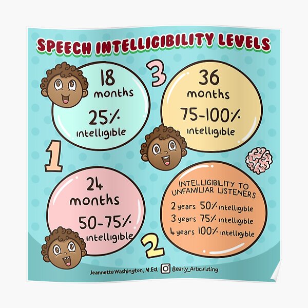 "Speech Intelligibility Levels " Poster for Sale by BearlyArtic | Redbubble