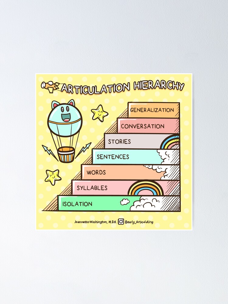 "Articulation Hierarchy " Poster for Sale by BearlyArtic | Redbubble