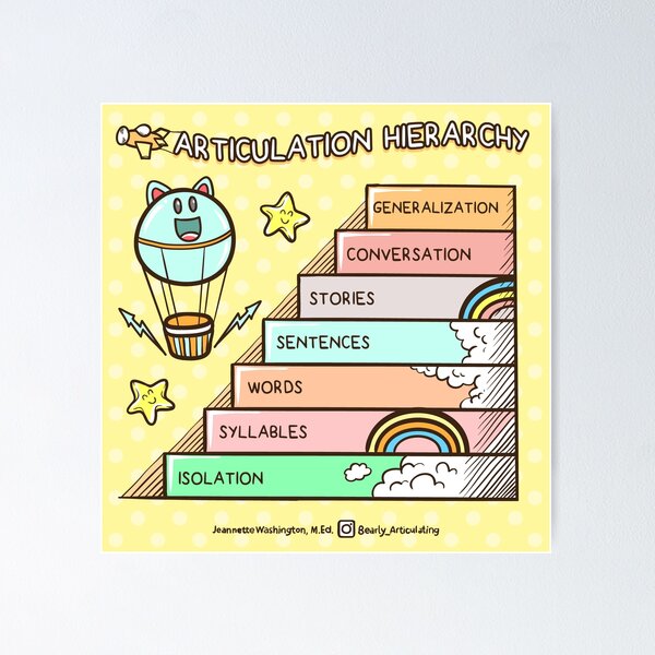 "Articulation Hierarchy " Poster for Sale by BearlyArtic | Redbubble
