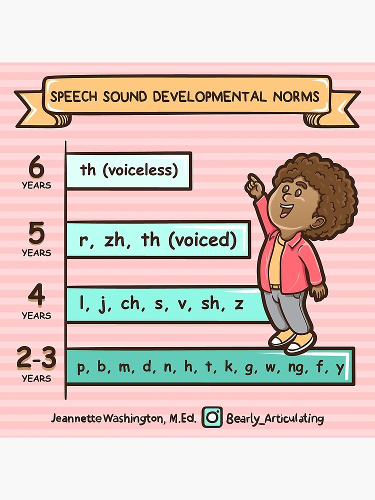 "Speech Sound Developmental Norms" Poster for Sale by BearlyArtic ...