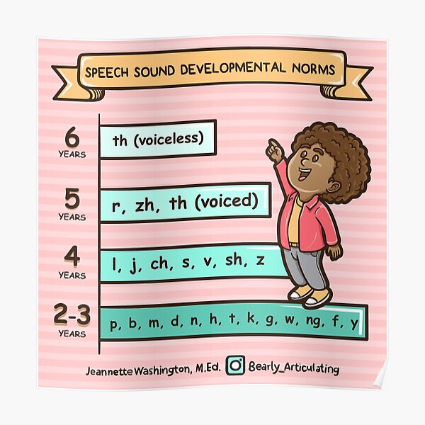"Speech Sound Developmental Norms" Poster for Sale by BearlyArtic ...