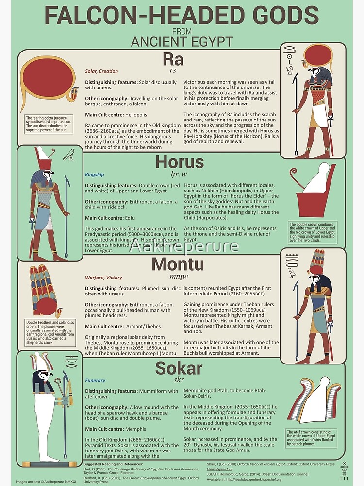 "INFOGRAPHIC: Falcon headed gods from ancient Egypt" Poster for Sale by ...