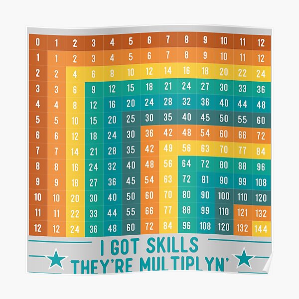 "MULTIPLICATION TABLE " Poster for Sale by Cr1sV | Redbubble