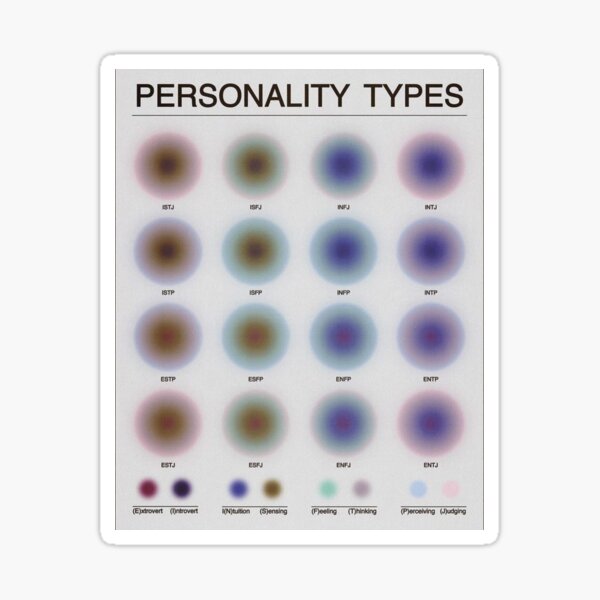 "personality types " Sticker for Sale by Alexis m | Redbubble