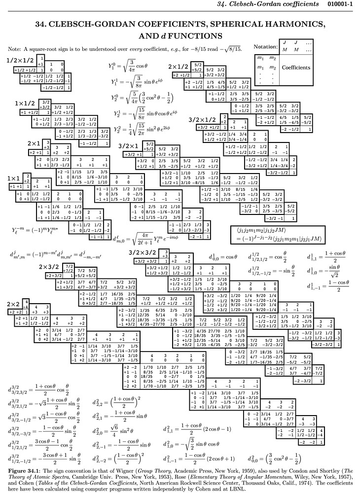 "Don't miss your Clebsch-Gordan coefficients" by Andrea Iorio | Redbubble