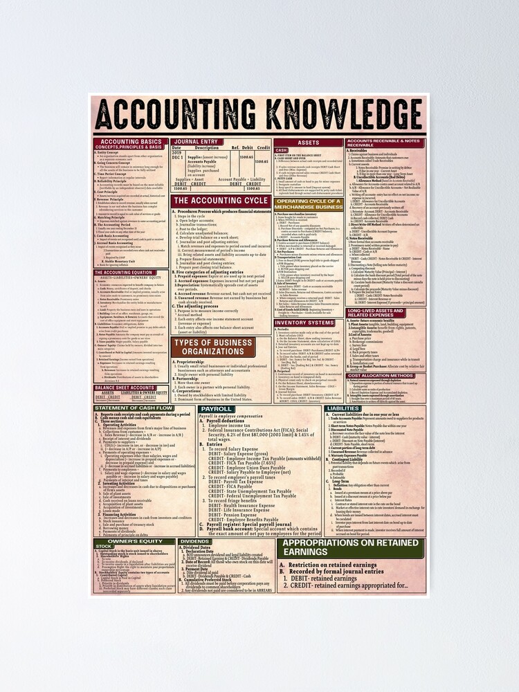 "Accounting Knowledge" Poster for Sale by Cisnerosf97 | Redbubble