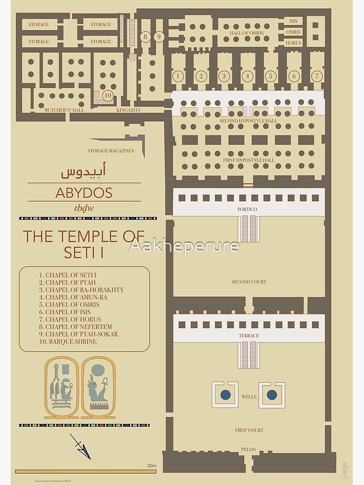 "INFOGRAPHIC: Temple of Seti I Abydos" Poster for Sale by Aakheperure ...