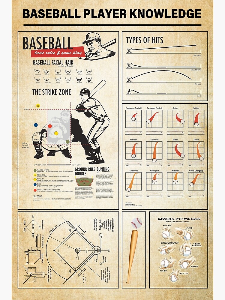 "Baseball Player Knowledge Poster, Baseball Wall Decor" Poster by ...